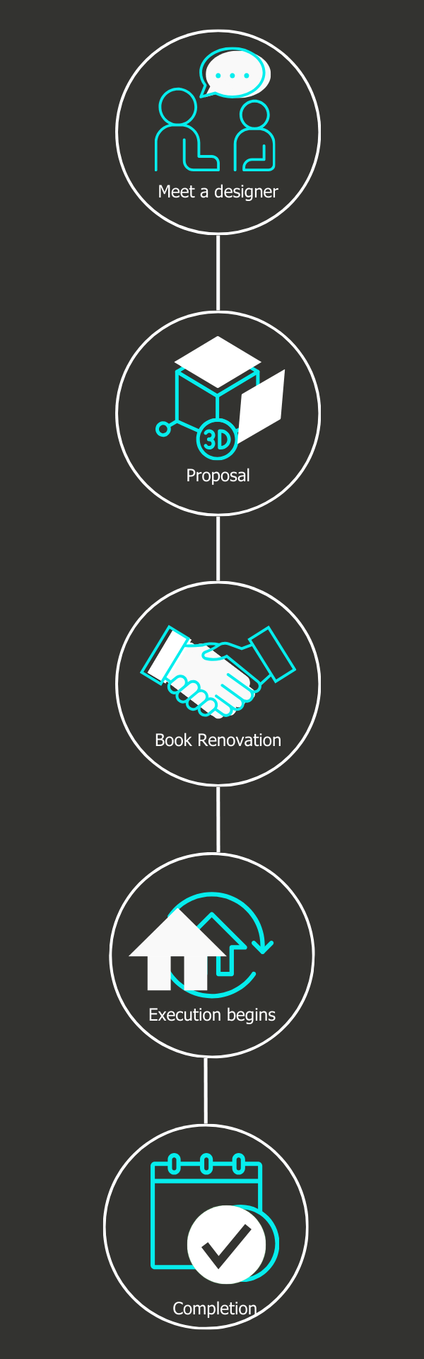 Studio D' Interior | Award-Winning Interior Designers